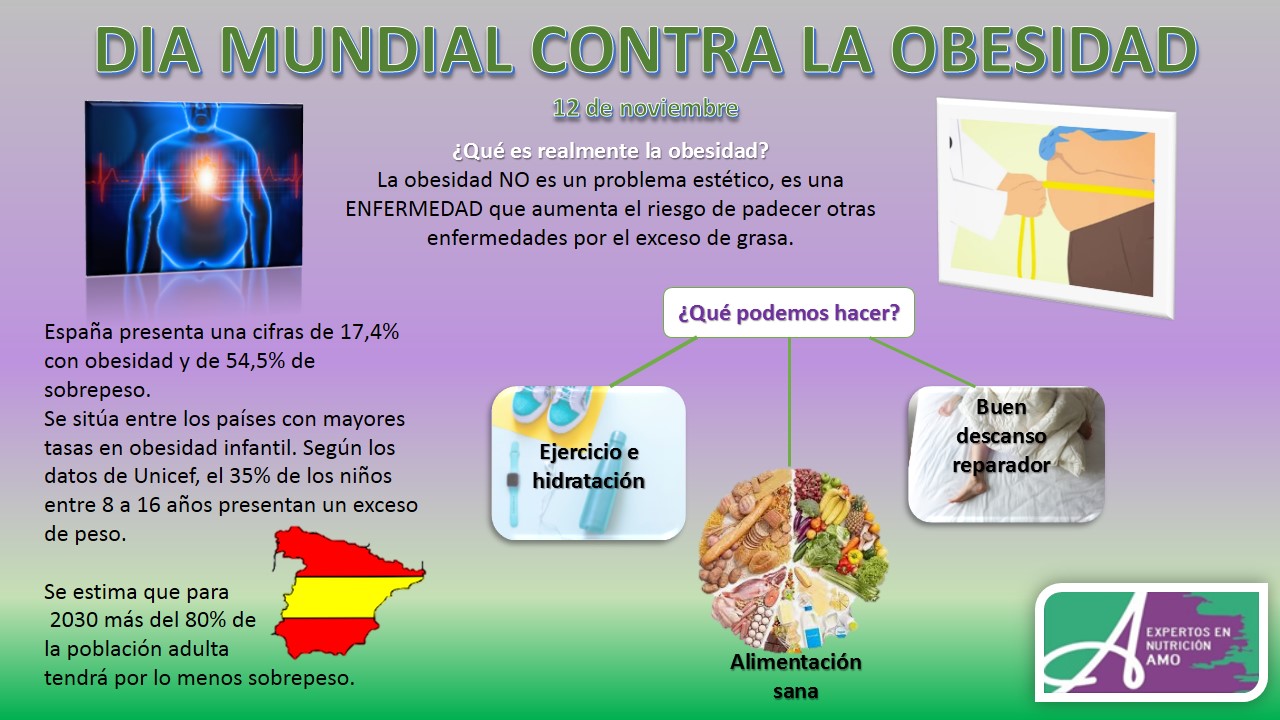 Día mundial contra la obesidad
